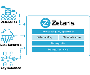 Zetaris AI Powered Lakehouse