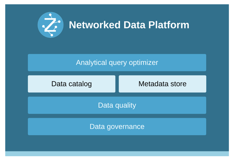 Zetaris - Analytical Data Virtualization Platform, SQL & Mesh Data ...